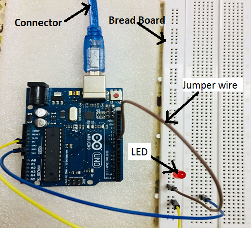 Basic introduction of Arduino and practicals on blinking LEDs.