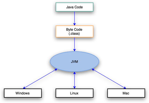 Bài 1: Cơ bản | Chia Sẻ Kiến Thức Lập Trình