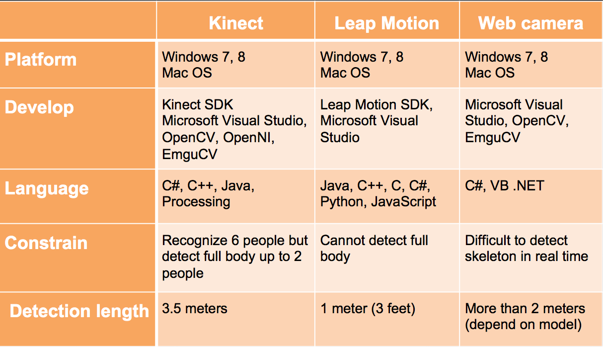 Talk and Play for Interactive Learning Playground [TaP]: Compare motion ...