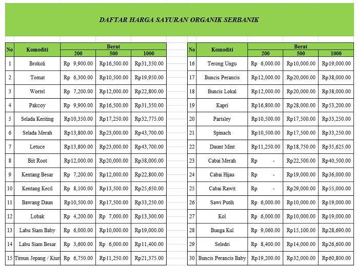 Harga Sayur Organik