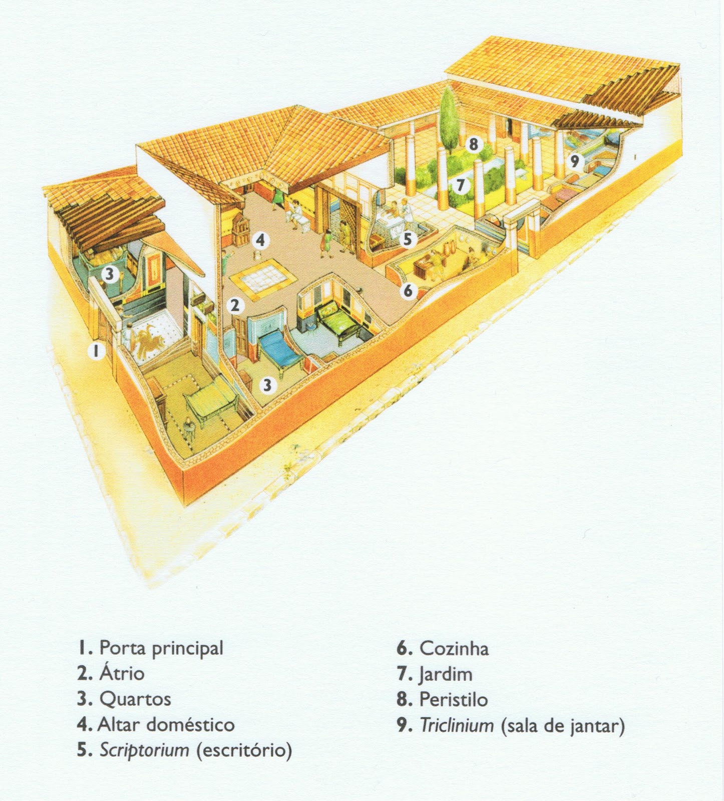 O quotidiano no Império Romano: as "domus"