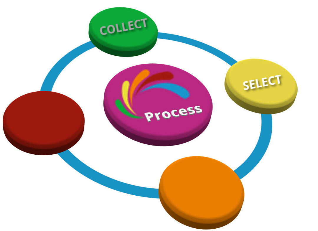 myeFolio Spotlight: Jumpstart Tip #3: Choose What You'll Use!