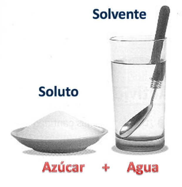 QUIMICA: EJEMPLOS DE SOLUTO Y SOLVENTE EN UNA MEZCLA