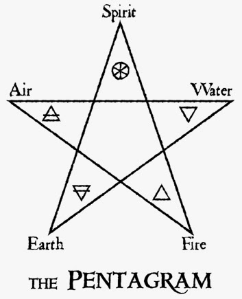 Wonderful Words: The Symbolism of the Pentacle