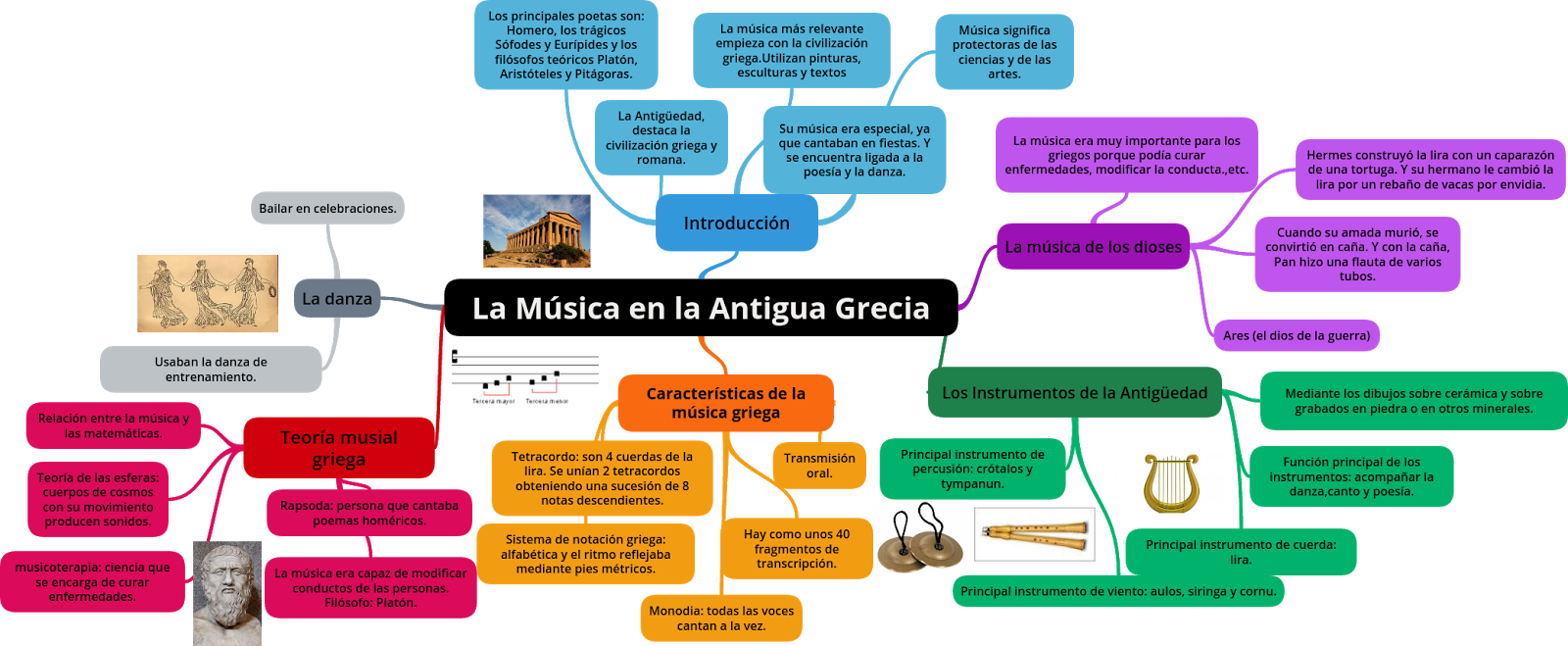 Portfolio de Mary P.: Música en la antigua Grecia.