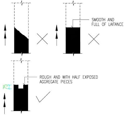 Detalles y ubicación de las juntas de construcción típicas para vigas y ...