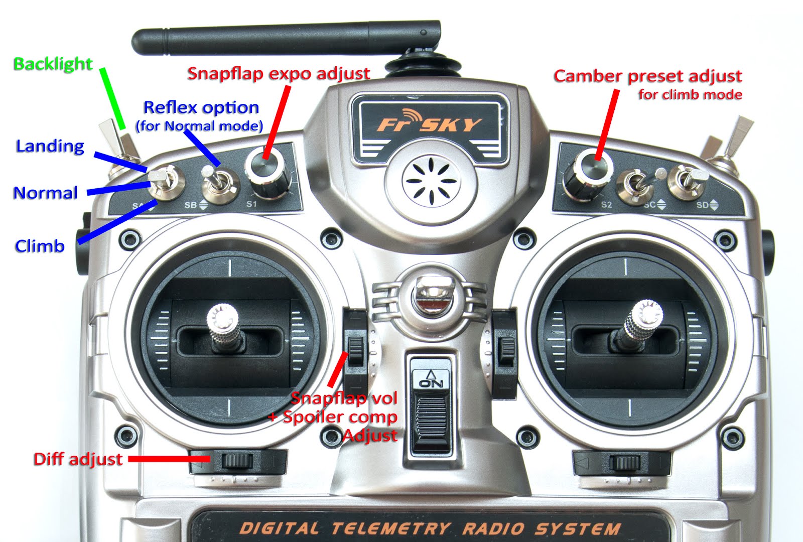 RC-SOAR - the Blog: Designing a transmitter setup for F3F
