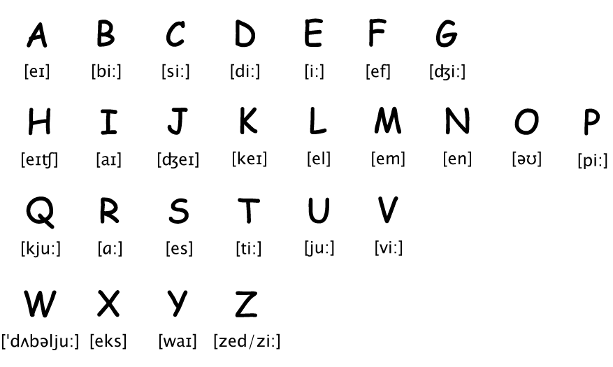 culture & tekno: CARA BELAJAR ALPHABET BAHASA INGGRIS culture & tekno: CARA BELAJAR ALPHABET BAHASA INGGRIS