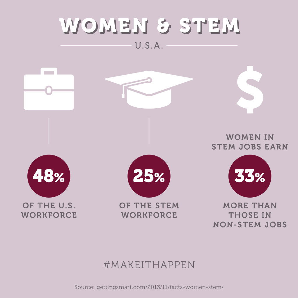 Stop, Collaborate and Listen: Women in STEM