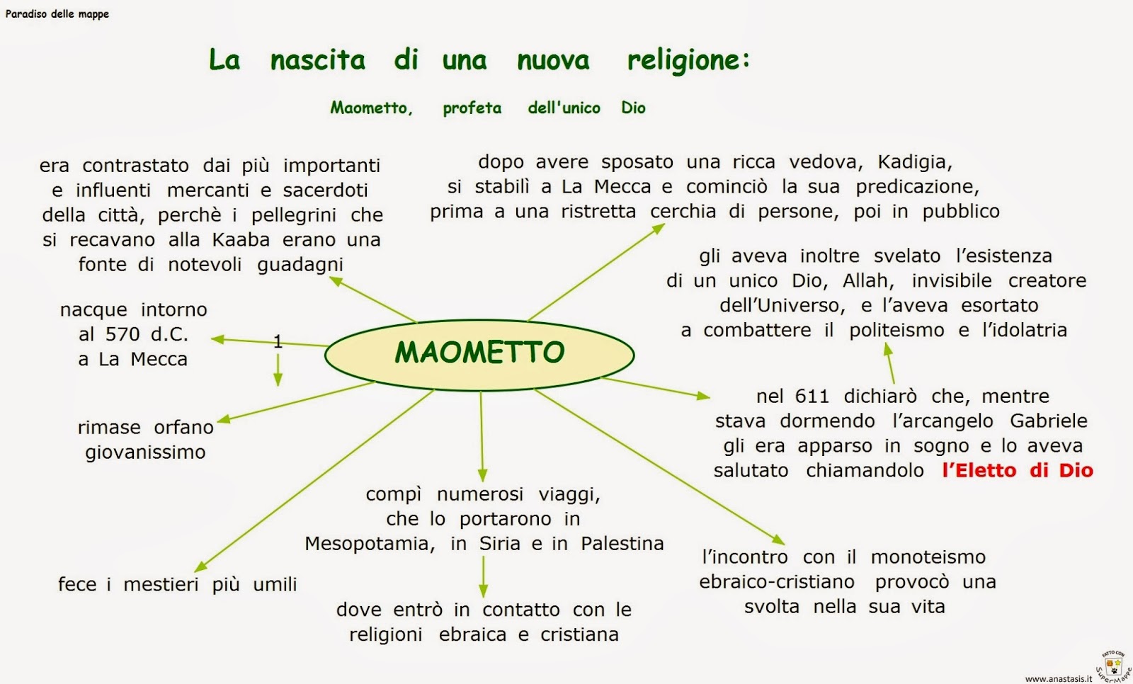 Paradiso delle mappe: La nascita di una nuova religione: Maometto ...