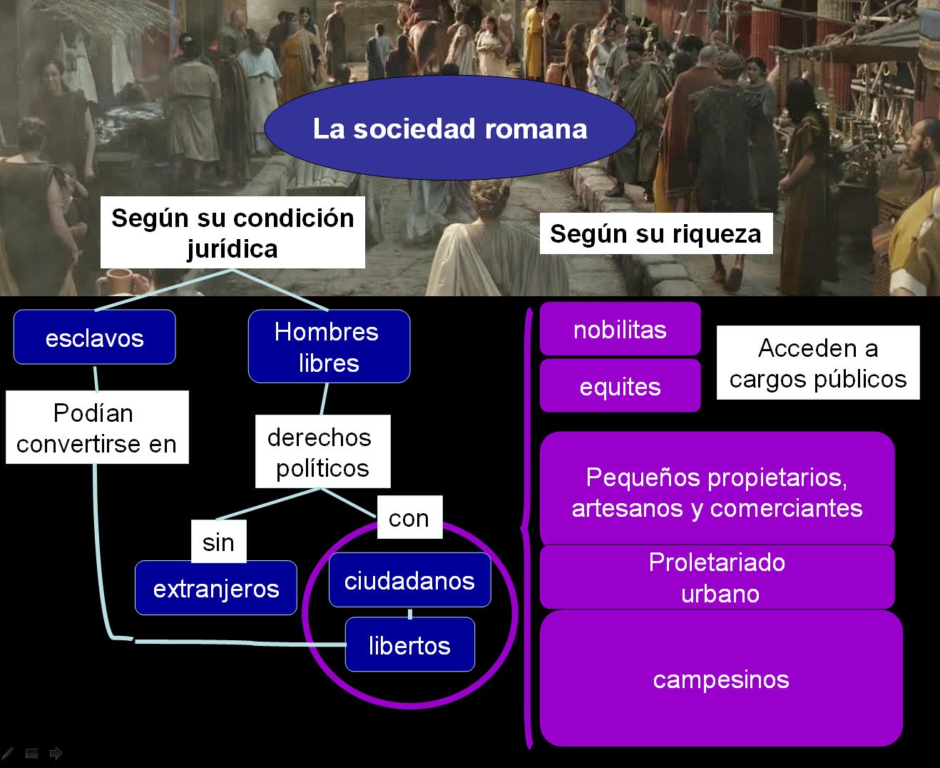 Roma. República. - Algargos´ web. Resumen de Arte, Historia y Geografía
