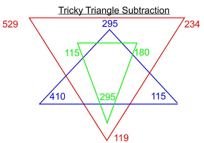 Buckstone P4 Homework: January 2014