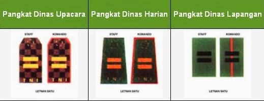 Catatan Rupa-Rupa: Tanda Pangkat Tentara RI dan AS