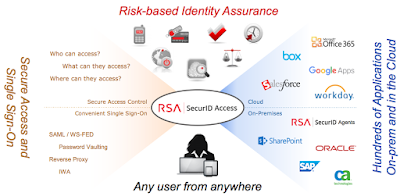 azlabs: RSA SecurID Access Part II