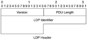 Network freak: MPLS Guide