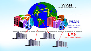 Pengertian Jaringan PAN, LAN, MAN, dan WAN