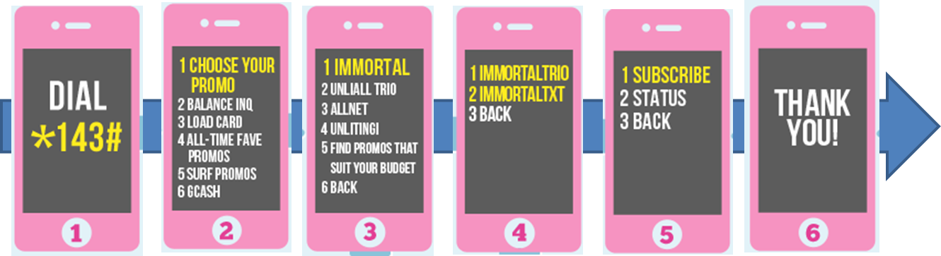Globe Call & Text Promo IMMORTAL, UNLI ALL TRIO, UNLI TINGI - SUN ...