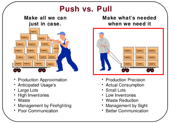 Sistem Produksi Tarik (Pull Production)