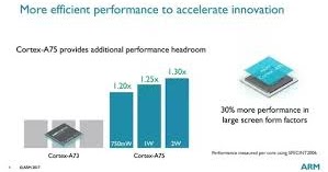 Why intel lost mobile SOC/ processor market to ARM