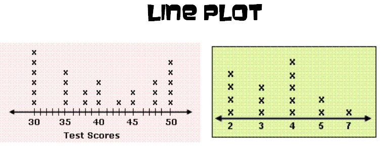 Miss Kahrimanis's Blog: Tally Charts~Frequency Charts~Line Plots