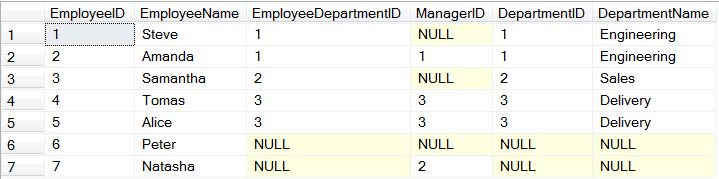 Ściąga programisty: SQL Server JOINs with Examples
