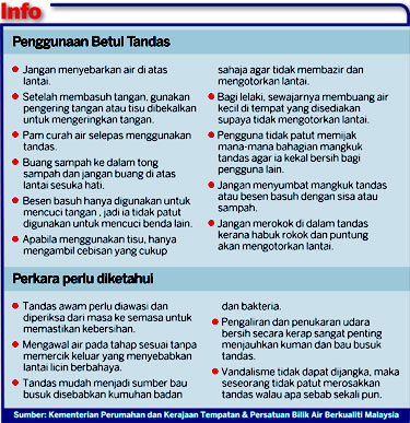 Tatacara Penggunaan Tandas