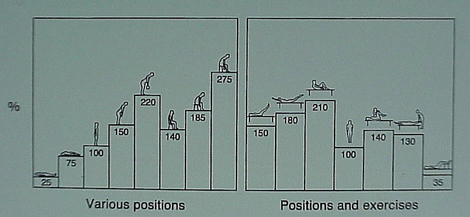 LEE BRANDON, CSCS: Spine Sparing Secrets: Training Not Straining