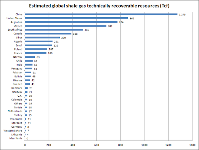 We Have Barely Scratched The Surface Of Global Hydrocarbon Resources ...