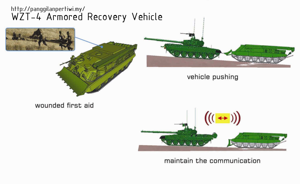Malaysian Support The Troops: WZT-4 Armored Recovery Vehicle Tentera ...