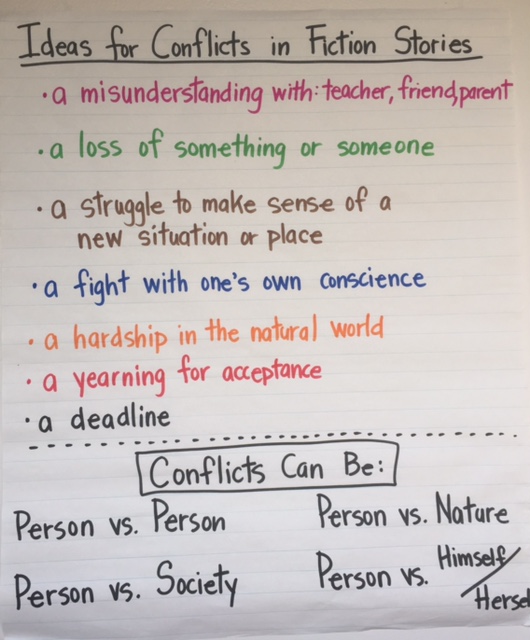 ELA Anchor Charts: Ideas for Conflicts in Fiction Stories