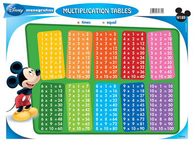 TE CUENTO UN CUENTO: Multiplication Tables