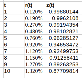 Path: Python-SciPy: Solving Zero-Coupon Term Structure Using Optimization