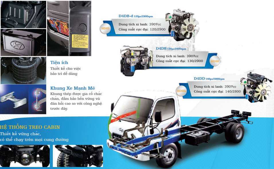 Xe ben HD99 lắp ráp Đô Thành ~ Dịch vụ ô tô Hyundai