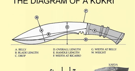 Sir Kukri & Co.: The KUKRI (Khukuri) Knife 101, The Smarties Guide.