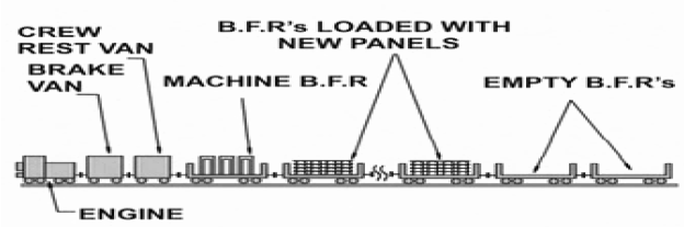 ENGINEERING P WAY & WORKS GUIDE INDIAN RAILWAY (HI / ENG): RENEWAL ...
