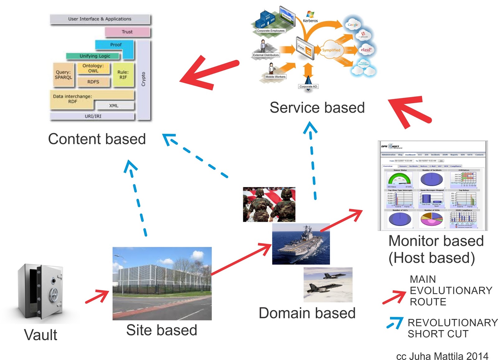 THOUGHTS ABOUT C4I SYSTEMS: A short study of military information ...