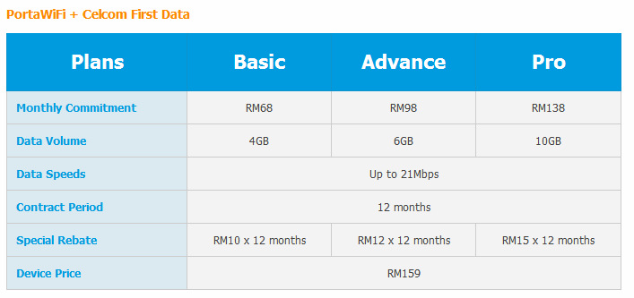 Celcom PortaWiFi: Get Connected On The Go
