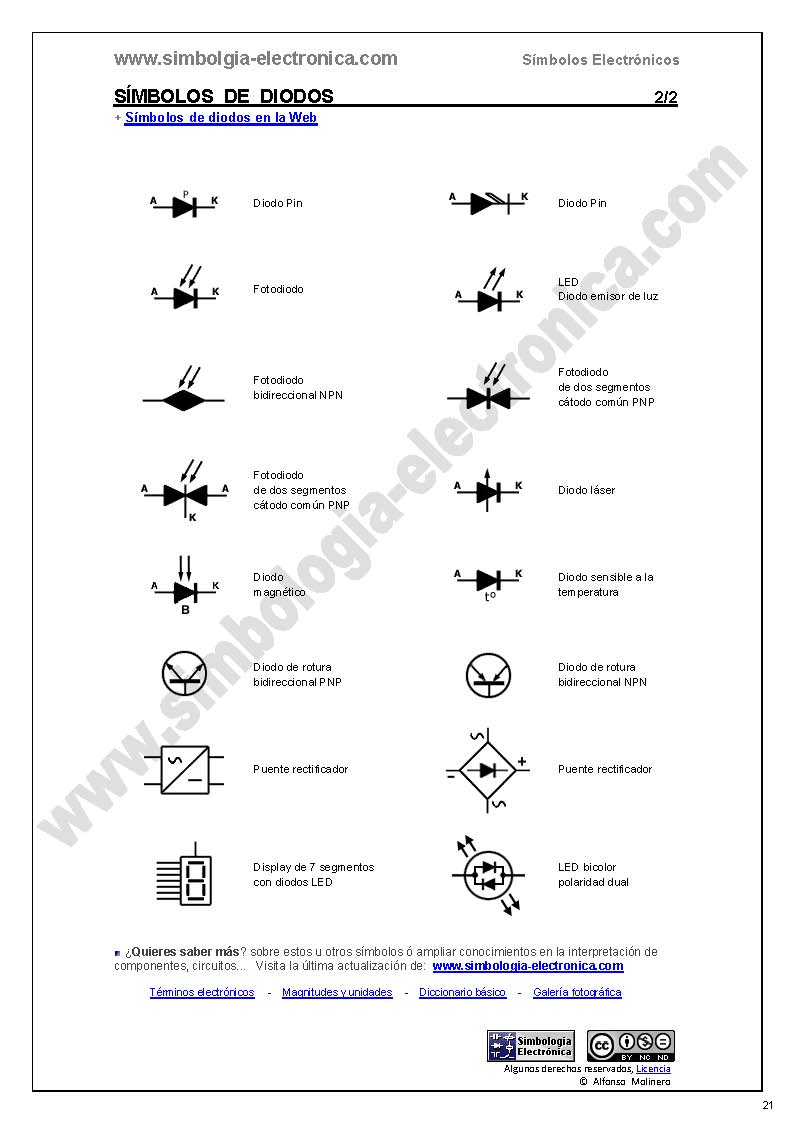Símbolos Eléctricos y Electrónicos: Símbolos de diodos