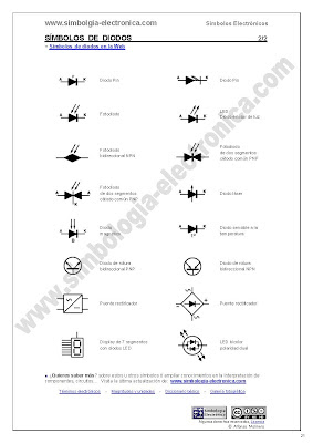 Símbolos Eléctricos y Electrónicos: Símbolos de diodos