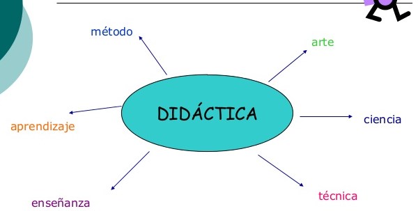 Diferentes Definiciones de Didactica: ¿Qué es la didáctica?