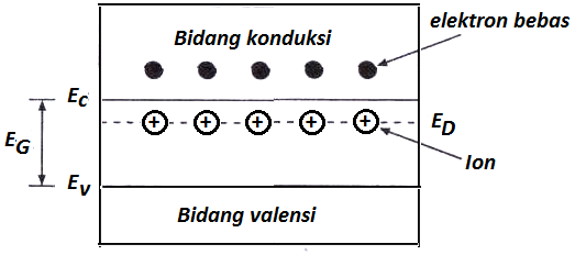 SEMIKONDUKTOR | Elektronika