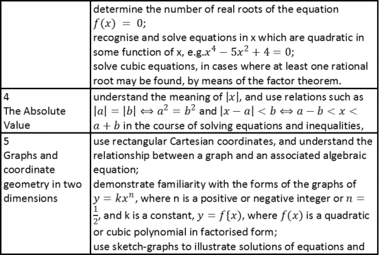 Lower 6th Mathematics: Syllabus