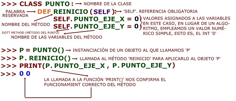 APRENDER A PROGRAMAR CON PYTHON: CLASES I