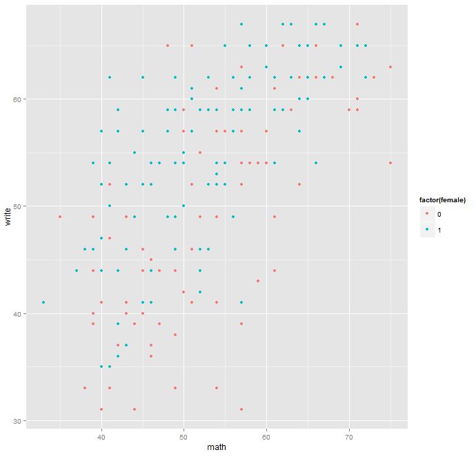 easy sas: R: Replicate plot with ggplot2 easy sas: R: Replicate plot with ggplot2