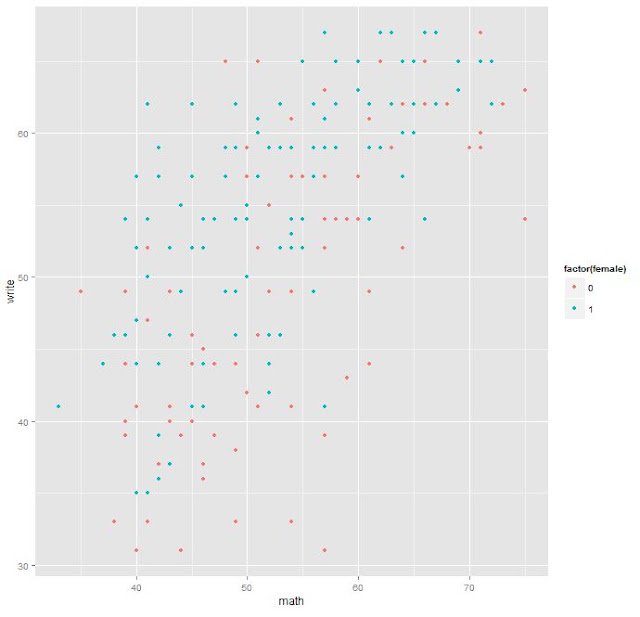 easy sas: R: Replicate plot with ggplot2