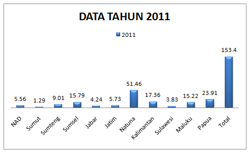 Melihat cadangan gas di Indonesia dan 7 perusahaan gas terbesar di ...