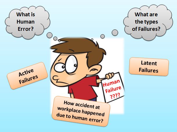 What is Human error in accident? What are the types of failure? How ...