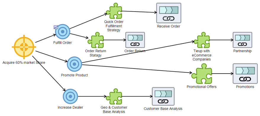 Oracle Business Process Management 12C: Convergence of Enterprise ...