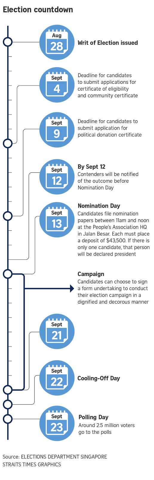 If Only Singaporeans Stopped to Think: Presidential Election 2017 ...