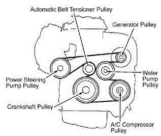 Belt Noise for the Dummy Shadetree Mechanic | The Antisocial Network